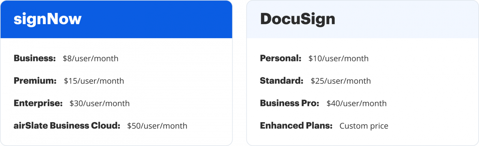 signNow vs. DocuSign: Which one is right for you? - signNow Blog signNow vs. DocuSign: Which one is right for you? - signNow Blog