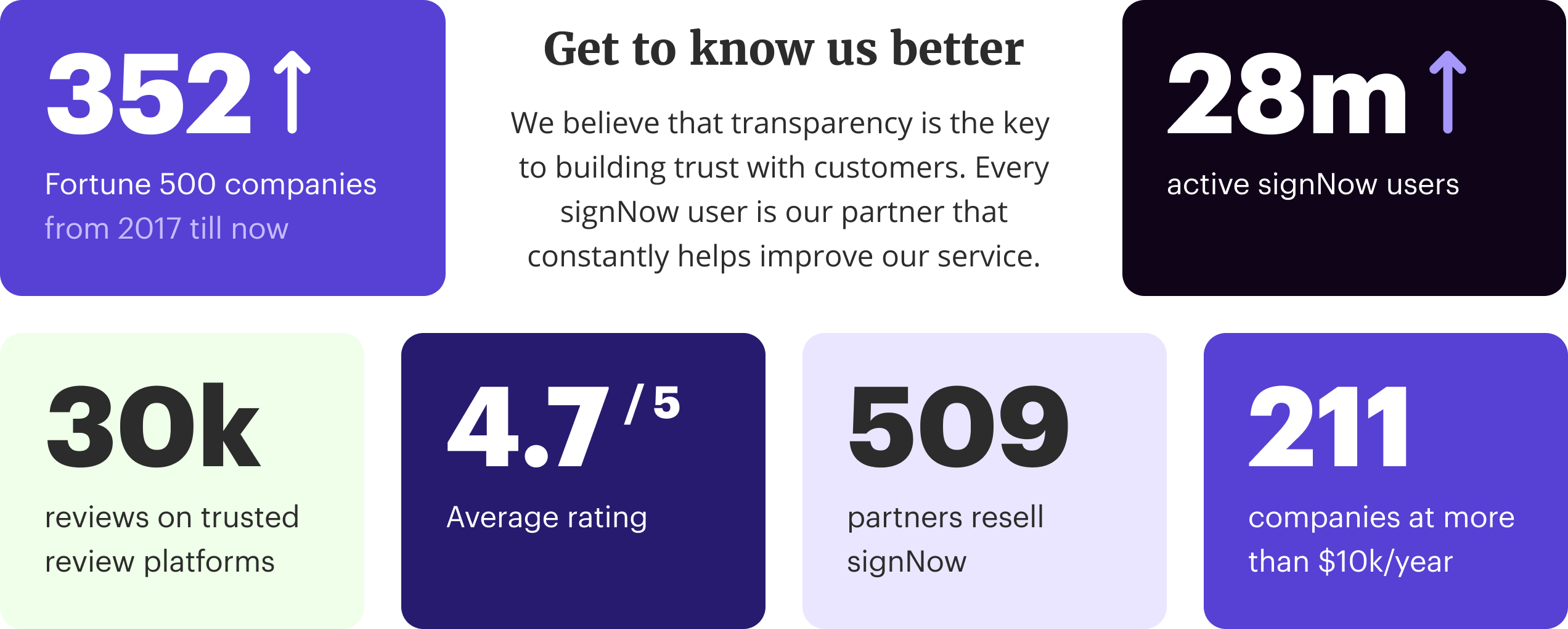 Why 28 million users trust signNow: Get to know us better - signNow Blog