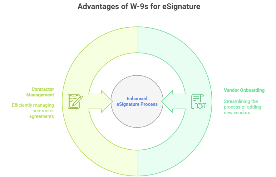 IRS Electronic Signature Rules - SignNow Blog
